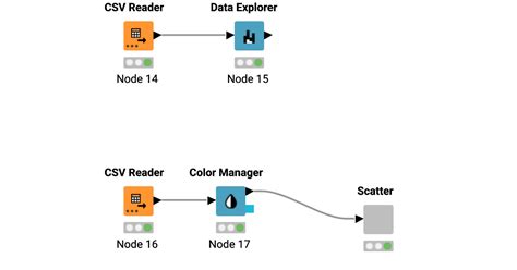 05 Data Visualization Knime Community Hub