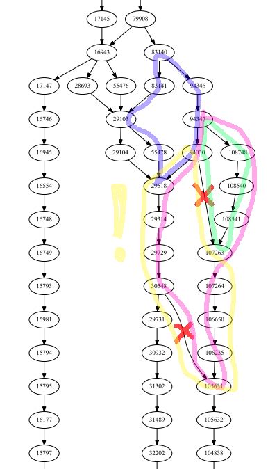 Algorithm How To Remove Invalid Edges In Graded Directed Acyclig