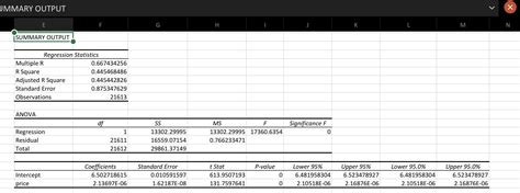 Solved Interpret The Values Of The Slope And R Square On Chegg