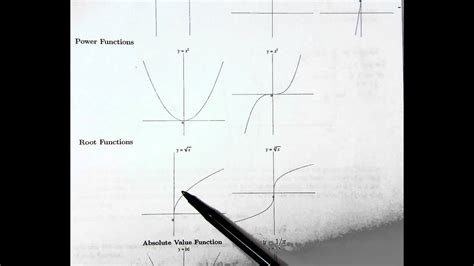 Precalculus Lecture 11 Part 8 Catalogue Of Functions Youtube