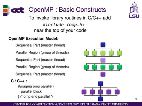 Prof Thomas Sterling Department Of Computer Science Ppt Download