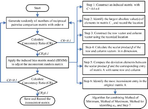 Figure 1 From Simulation Experiments For Improving The Consistency