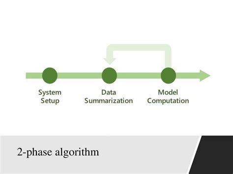 A Cloud System For Machine Learning Exploiting A Parallel Array Dbms