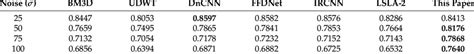 ssim values of the different methods download scientific diagram