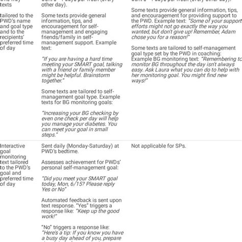 Fams T1d Message Types Frequencies And Content Examples Download Scientific Diagram