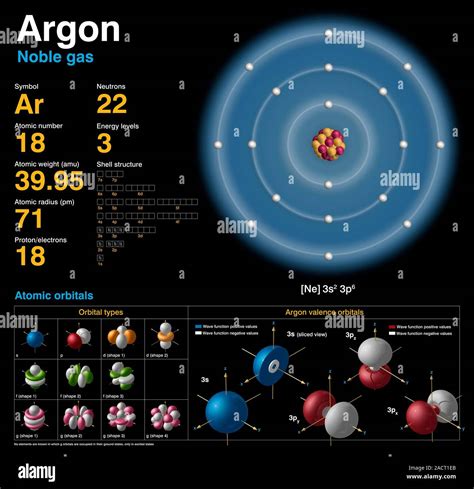 Argon Ar Diagram Of The Nuclear Composition Electron Configuration