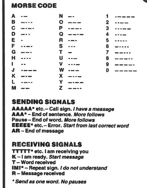 Phil Osophy Morse Code