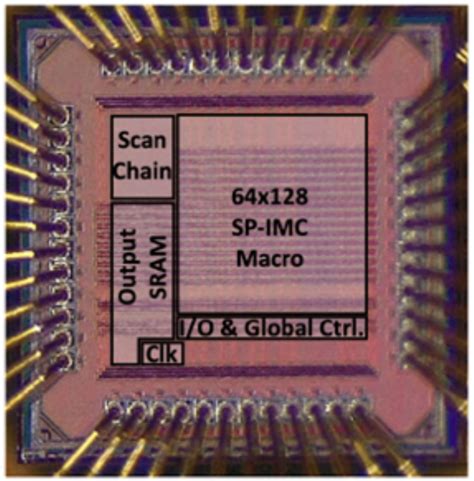 Chip Design Ai Hardware And In Memory Computing Sram Mram Reram