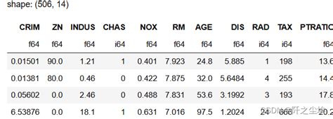 Pandas，polars，pyspark的df对象常见用法对比 Csdn博客