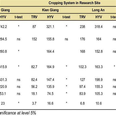 The Inputs Of Different Cropping Systems Download Scientific Diagram