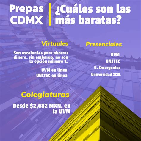 Preparatoria Uvm Costos Y Programas