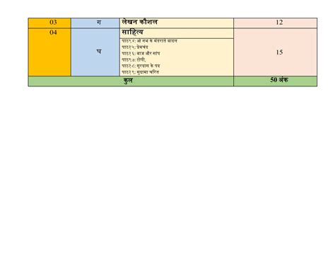 Jkbose Class 8th Syllabus 2025 Pdf Jammu And Kashmir Board Syllabus For Class 8 Aglasem