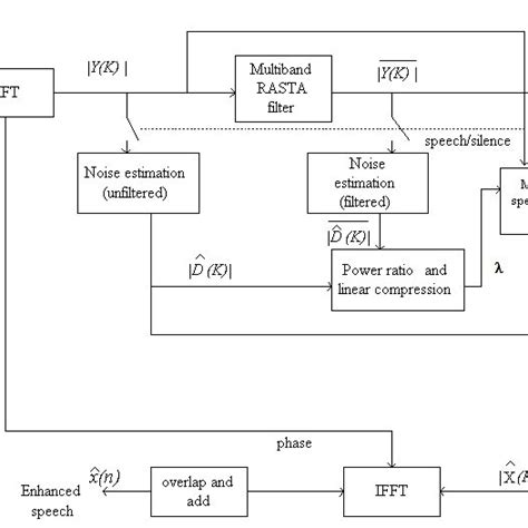 Block Diagram Of Hybrid Algorithm Download Scientific Diagram