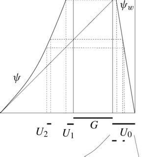 Linked Cantor Sets Download Scientific Diagram