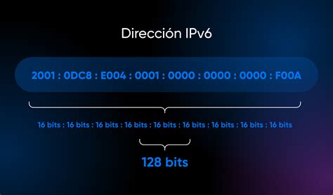 Ipv4 Vs Ipv6 ¿cuál Es La Diferencia Dreamhost