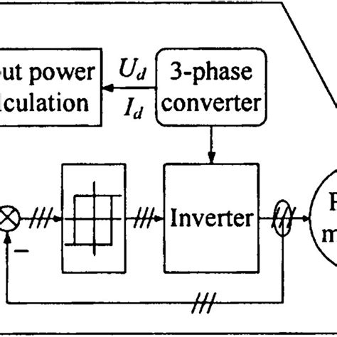 Proposed Control System For Efficiency Optimization Download