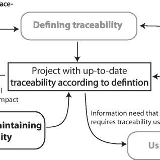 Example Of Two Overlapping Traceability Graphs Implementing Two Download Scientific Diagram