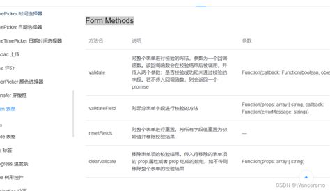 Vueshop学习12：登录组件的表单的数据重置thisrefsloginformrefresetfields Csdn博客
