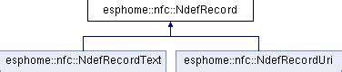 ESPHome Esphome Nfc NdefRecord Class Reference