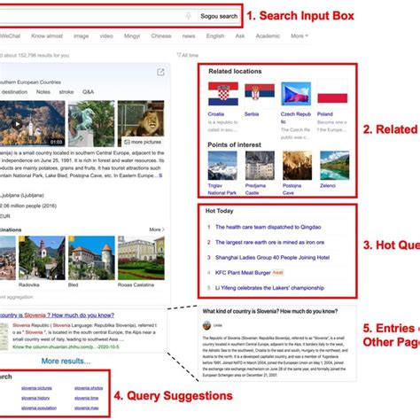 Typical Entries Provided For Query Reformulation In A Popular