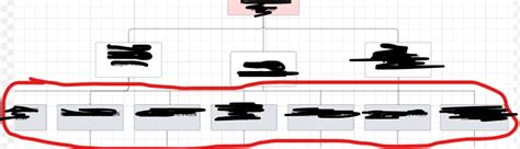 How To Adjust The Spaces Within Boxes Using The Org Chart Structure Community