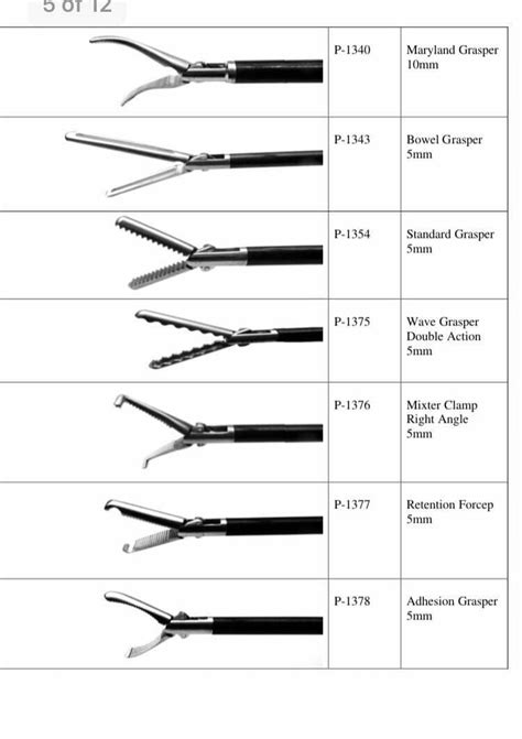 Laparoscopic Instruments Scissors Diagram