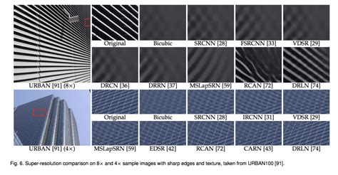 图像超分辨率增强esrgan运行教程有数据 Csdn博客