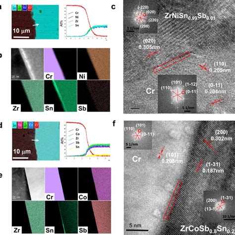 Microstructures Of Bonding Interface Microstructures Of As Prepared Download Scientific Diagram