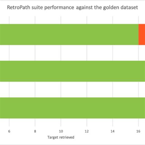 Monte Carlo Tree Search Algorithm Circles Represent Nodes And