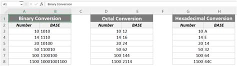 excel base function convert numbers between bases quickly