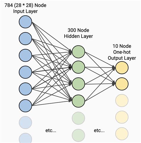 aaron taylor building a neural network in go