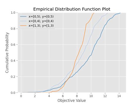 plot edf — optuna 4 1 0 documentation