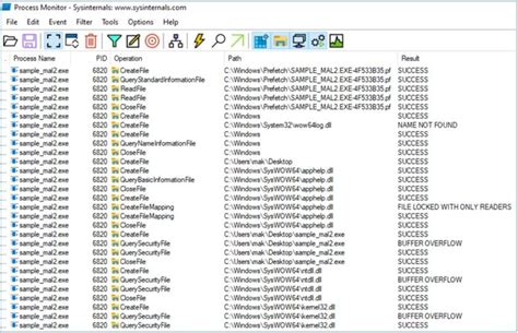 Host Based Indicators Processes Download Scientific Diagram