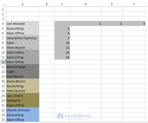 Data Clean Up Techniques In Excel Changing Vertical Data To Horizontal Data ExcelDemy