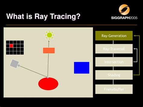 ppt introduction to realtime ray tracing course 41 powerpoint