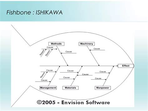 Root Cause Analysis PPT Business Business And Finance