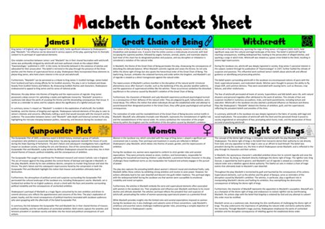 Macbeth Context Teaching Resources