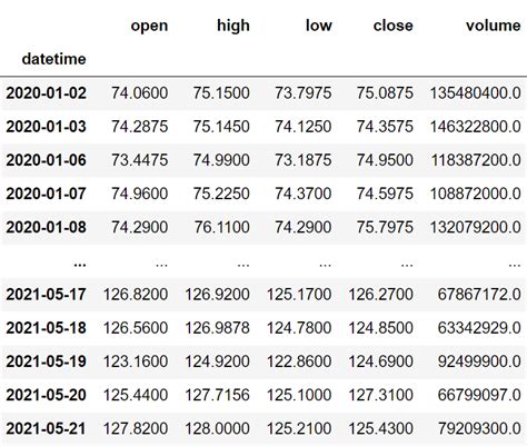 Algorithmic Trading With Average Directional Index In Python