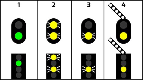 Great Western Express Signalling A Brief Introduction