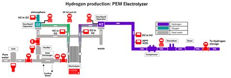 Hydrogen Yokogawa Electric Corporation
