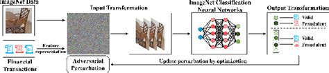 figure 1 from adversarial reprogramming of pretrained neural networks