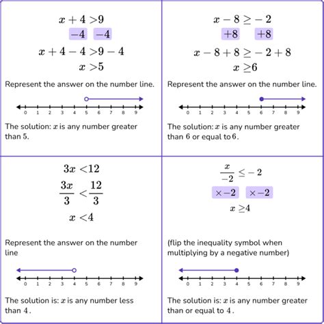 Inequalities Elementary Math Steps Examples And Questions