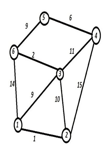 Solved Applying The Minimum Spanning Tree Algorithm To Chegg