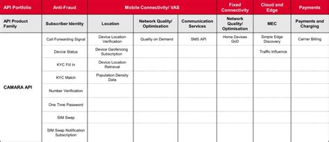 gsma open gateway api descriptions open gateway
