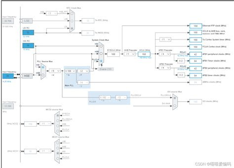 Stm32f405 Hal库关于iic Dma配置 读取shtxxa温湿度传感器stm32 Iic Dma Csdn博客
