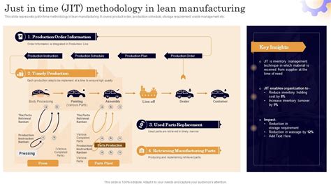 Just In Time JIT Methodology In Lean Executing Lean Production System To Enhance Process PPT