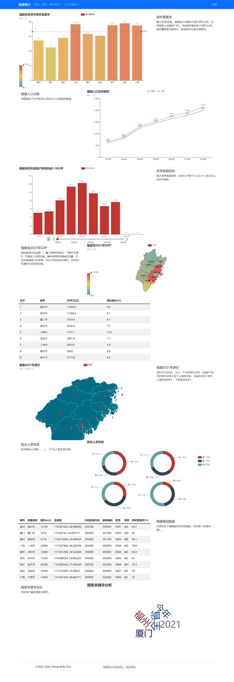 Gallery Django Echarts