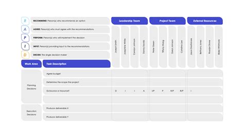 Bain S RAPID Decision Making Model Presentation Template
