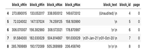 Document Intelligence The Art Of PDF Information Extraction