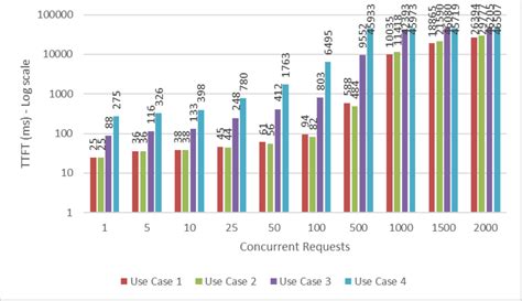 Results For The Poweredge Xe9680 Server With The Nvidia H100 Sxm Gpu